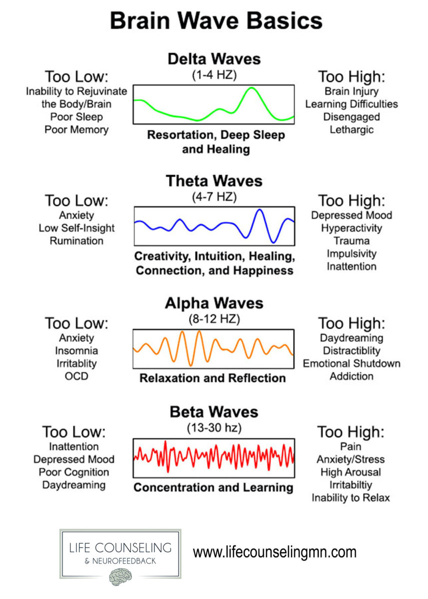 Neurofeedback - Apple Valley, Burnsville, Eagan, Lakeville, Prior Lake ...